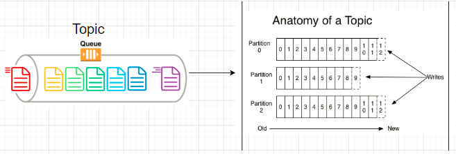 Queue Processor Its Configuration Usage Execution Onestoppega